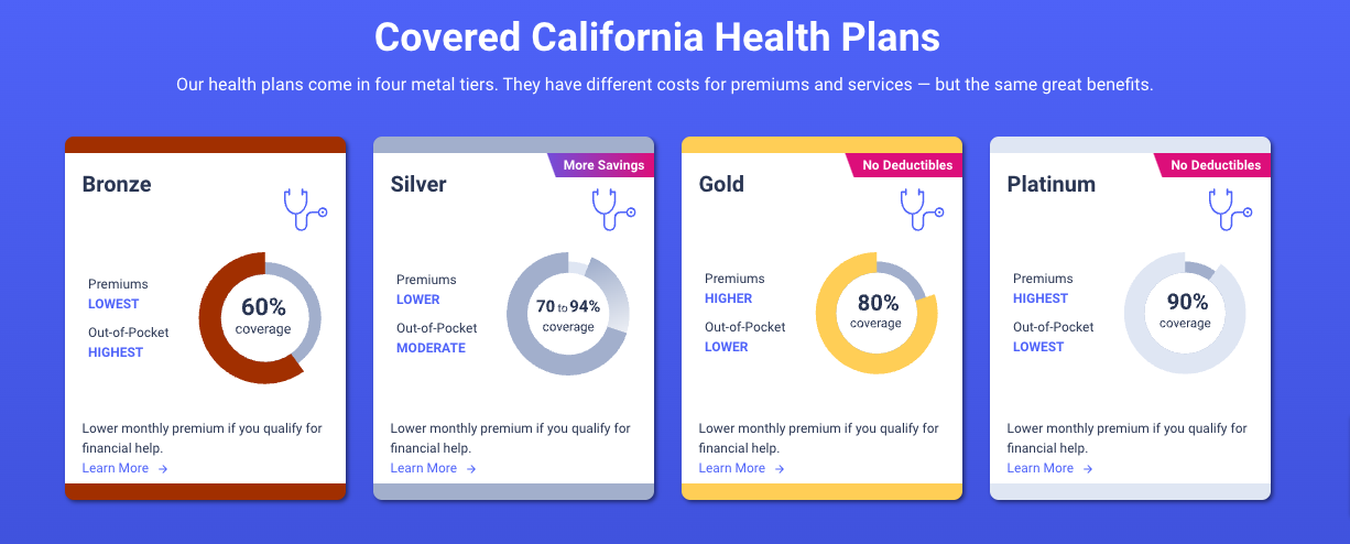 How To Buy Your Own Health Insurance in California for 2024 - Modern Family Finance